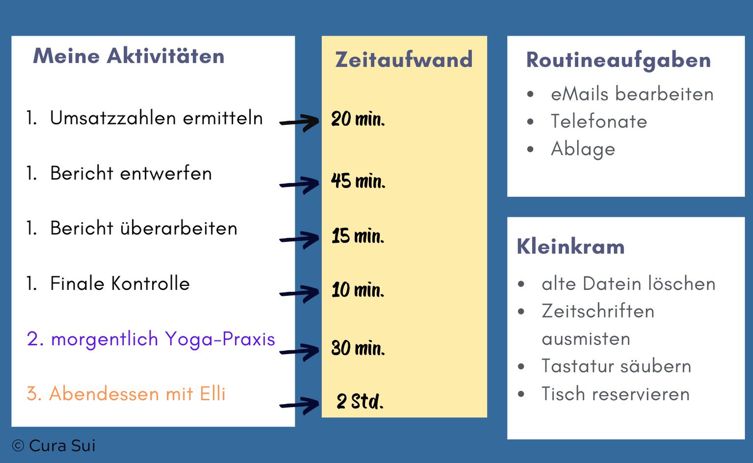 Carpe Diem - In 3 Schritten zum perfekten Zeitmanagement
